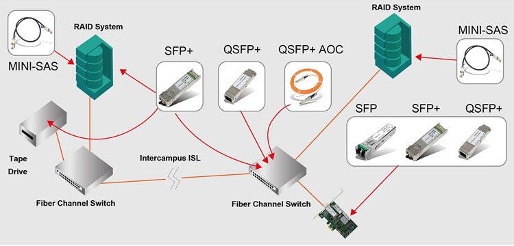 Entegron Fiber Technology – Entegron Information Technology